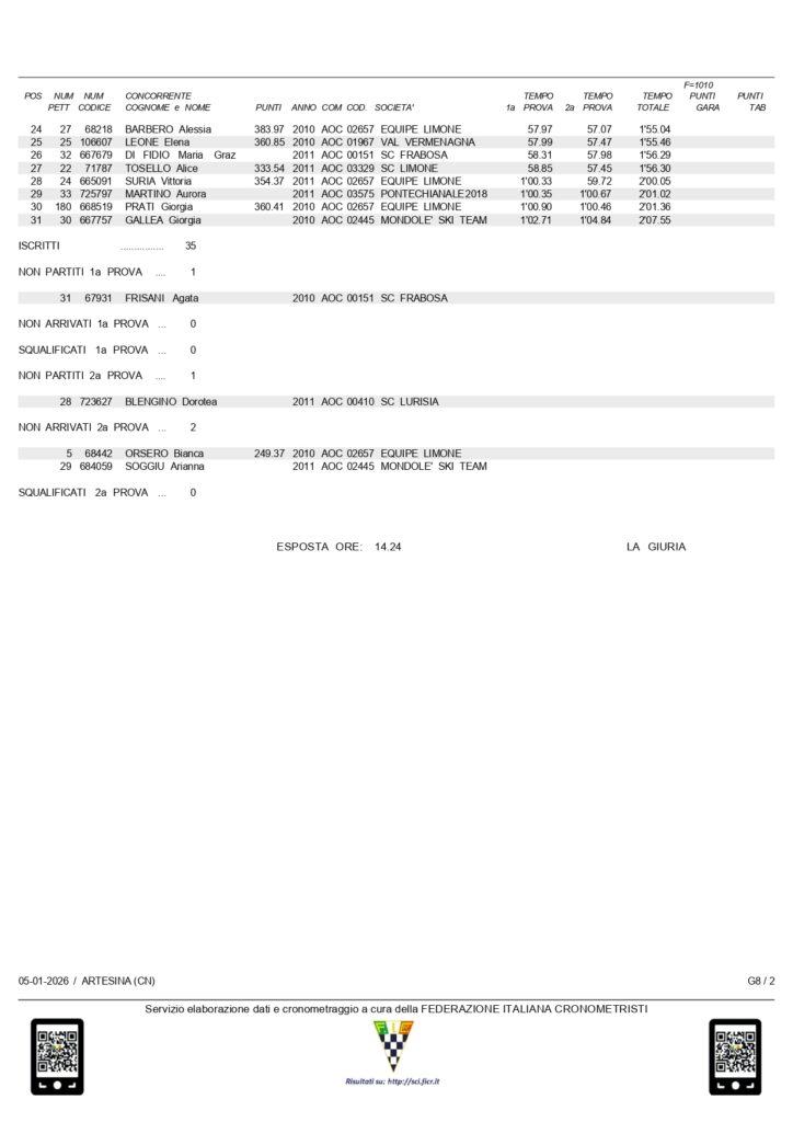NEL GIGANTE DEL TROFEO PEIRA IMPIANTI AD ARTESINA A SEGNO GLI ALLIEVI ...