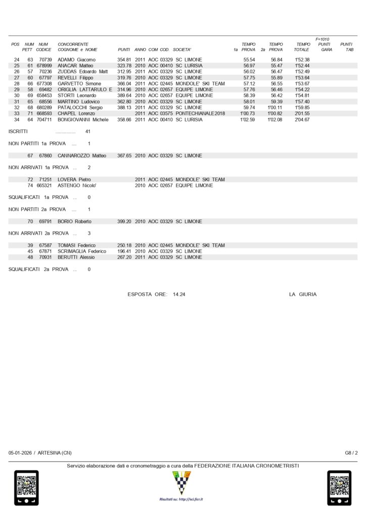 NEL GIGANTE DEL TROFEO PEIRA IMPIANTI AD ARTESINA A SEGNO GLI ALLIEVI ...