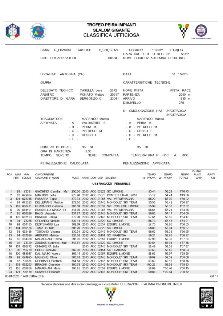 NEL GIGANTE DEL TROFEO PEIRA IMPIANTI AD ARTESINA A SEGNO GLI ALLIEVI ...